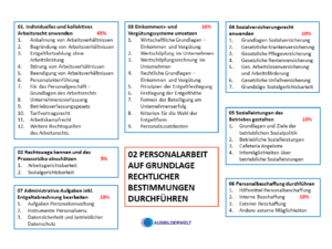 Wie unterscheidet man die Bedarfsarten in der Personalplanung ...