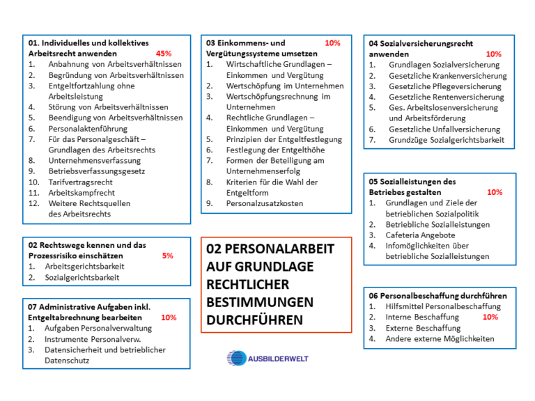 Wie unterscheidet man die Bedarfsarten in der Personalplanung ...