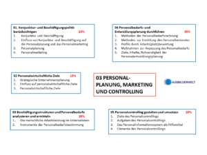 Wie unterscheidet man die Bedarfsarten in der Personalplanung ...