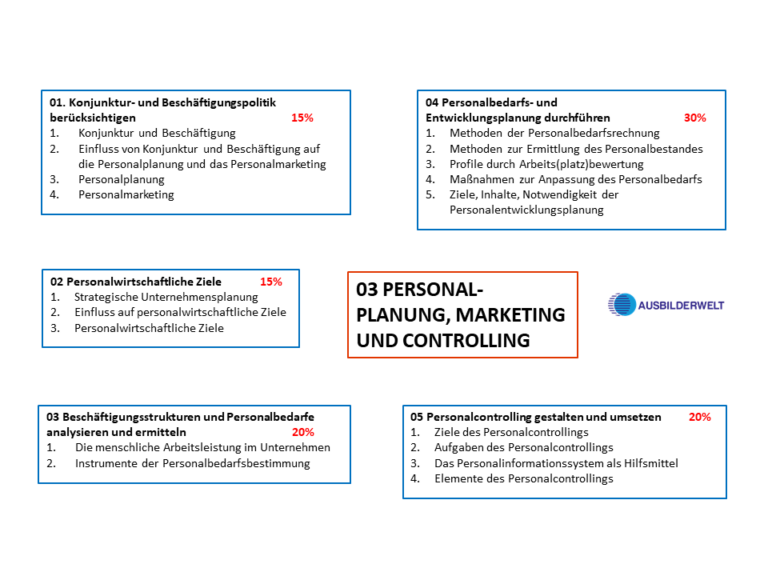 Wie unterscheidet man die Bedarfsarten in der Personalplanung ...