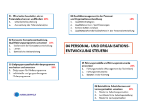 Wie unterscheidet man die Bedarfsarten in der Personalplanung ...