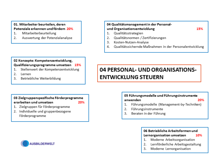 Wie unterscheidet man die Bedarfsarten in der Personalplanung ...